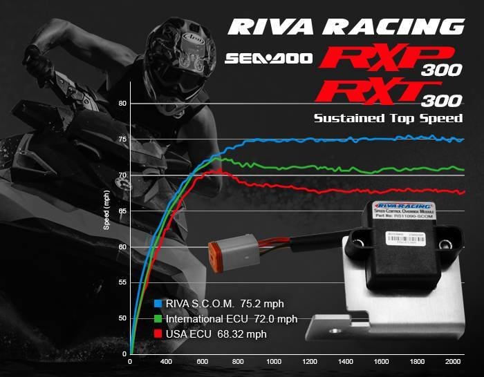 RIVA Sea-Doo 300 2018~24 Speed Control Override Module » Evolution ...